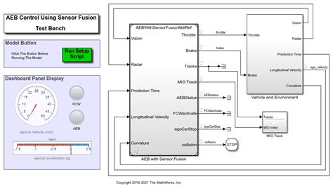 Test Closed Loop Adas Algorithm Using Driving Scenario Matlab Simulink
