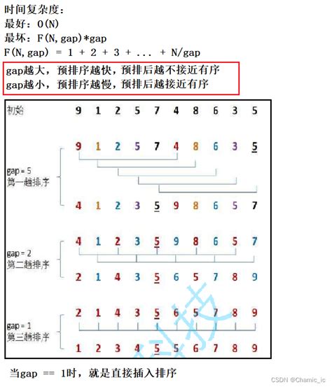 c语言版本数据结构07：插入排序 希尔排序 c语言数据结构的插入排序 csdn博客