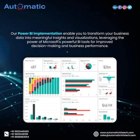 powerbi implementation transform data into insights automatic