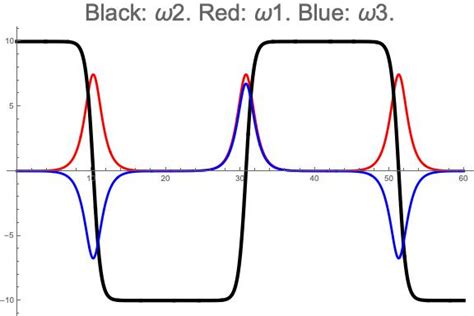 The Intermediate Axis Theorem Thatsmaths