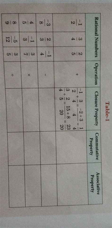 Table-1 \begin{tabular} { | c | c | c | c | c | c | c | } \hline \multic..