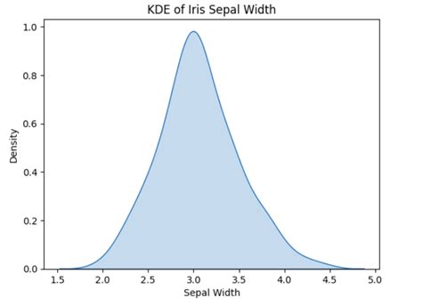 Whats Kde Plot Analytics Vidhya Destino Estelar