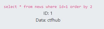 CTFHub 整数型SQL注入 ZM思 博客园