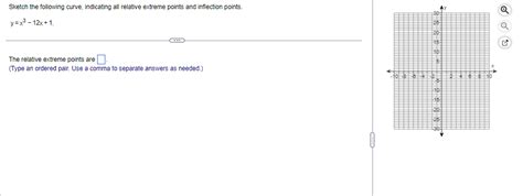 Solved Sketch The Following Curve Indicating All Relative Chegg