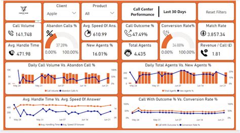 Create Custom Professional Power Bi Dashboard And Data Visualization Tableau By Sophiatorres0