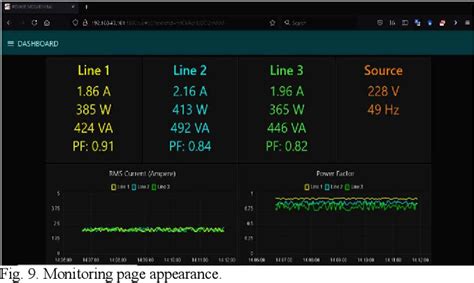 Figure From Design Of Power Monitoring System Based On Internet Of Things IoT With