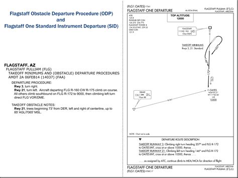 FLG ODP SID AeroSavvy