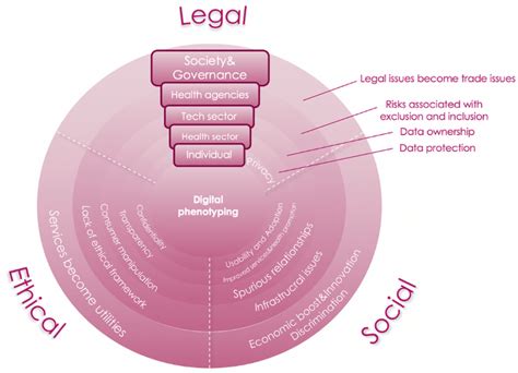 Source Selection Process From Literature Databases Represented In A Download Scientific Diagram