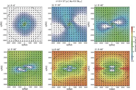 Polarization Maps For Model 2 From The Viewing Angles Of θ 0 Download Scientific Diagram