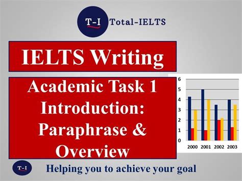 How To Write A Band 7 Introduction Overview For IELTS Academic