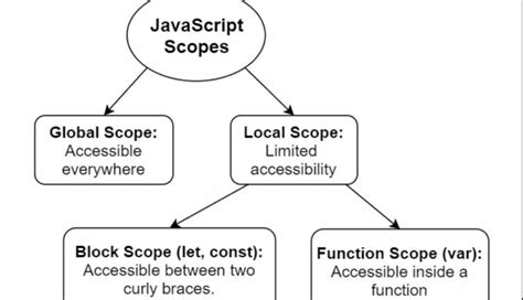 What Is Closure In JavaScript Overview Examples