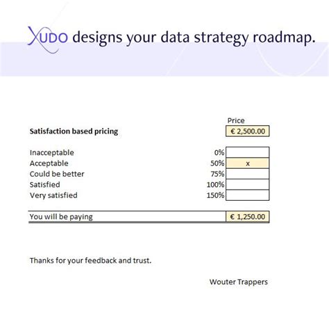 wouter trappers on linkedin data datastrategy customersatisfaction