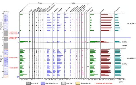 Summary Percentage Pollen Diagrams Of The Major Pollen Types From Download Scientific Diagram