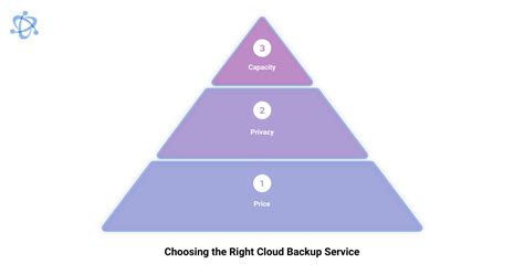 Top Cloud Backup Services For Business Ette