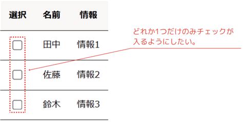 JavaScriptでテーブルチェックボックスを つだけ選択可能にする方法