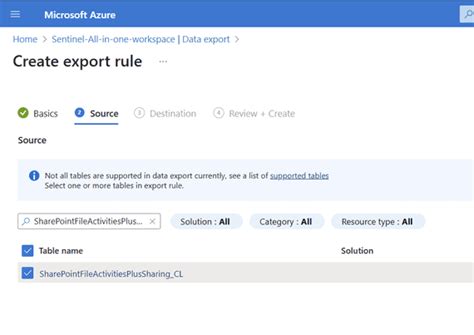 Retain Sharepoint Online Logs Denis Molodtsov Blog