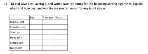 Solved 1 18 Pts Give Best Average And Worst Case