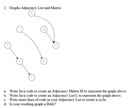 Solved 2 Graphs Adjacency List And Matrix A Write Java