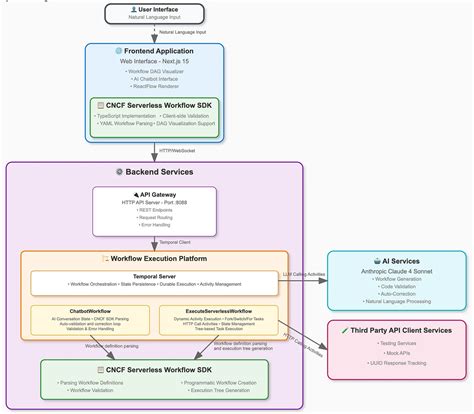 Building Resilient Microservice Workflows With Temporal A Next Gen Workflow Engine By Dixon