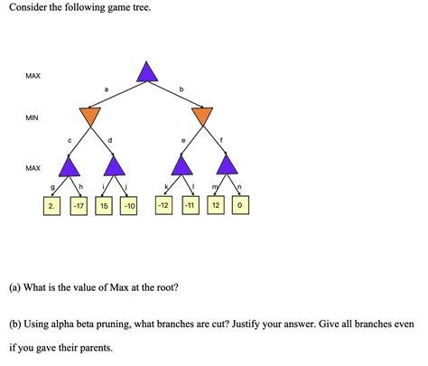 Solved Consider The Following Game Tree A What Is The