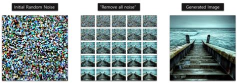 Guide What Is A Stable Diffusion Seed And How To Use It