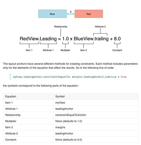 Ios Autolayout 기본 개념4