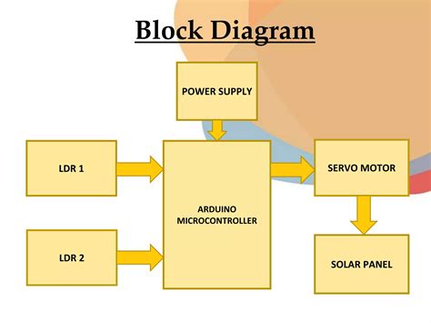 Arduino Based Automatic Solar Tracker Pptx Power And Energy Industry Industries