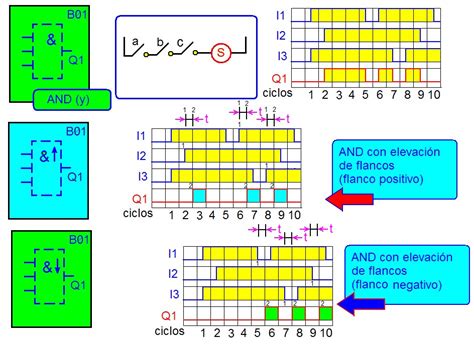 Coparoman Funciones Básicas En Controles Programables