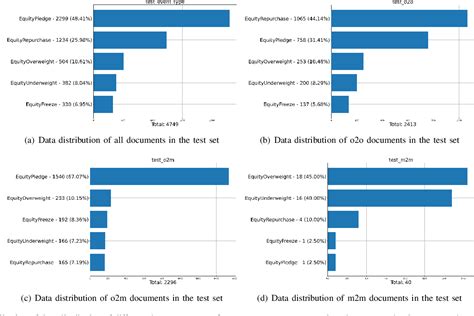 Figure 3 From A Trigger Free Method Enhanced By Coreference Information