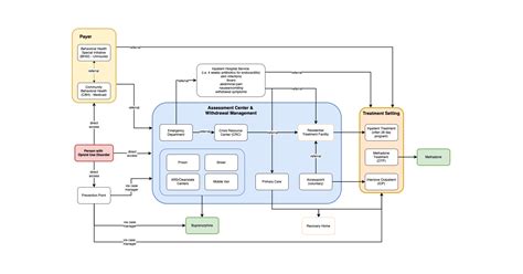 Projects Shivam Chhetry