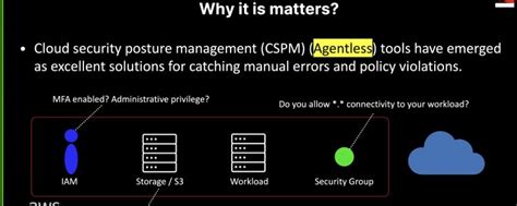 Why Cloud Security Posture Management Cspm Matters Eva C
