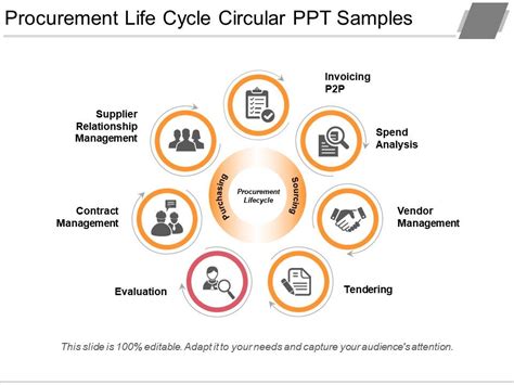 Procurement Life Cycle Circular Ppt Samples Graphics Presentation
