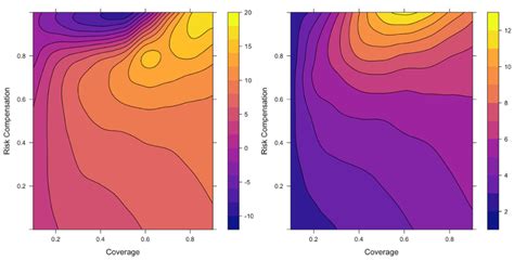 Modeling COVID The Confounder