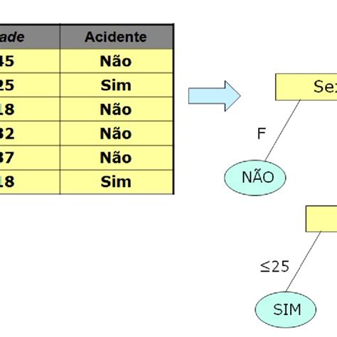 The Weka Knowledge Flow User Interface Download Scientific Diagram