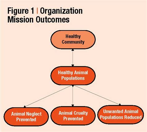 Keys To Successful Performance Measurement