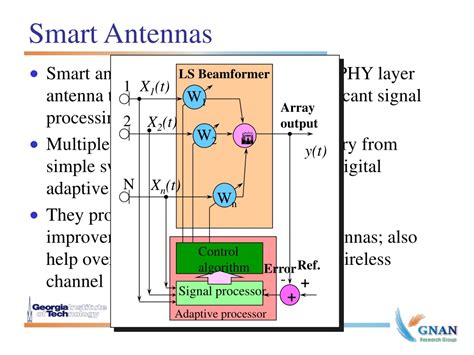 ppt ad hoc networks with smart antennas medium access control