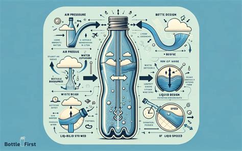 Contigo Water Bottle Makes Noise Solving The Mystery