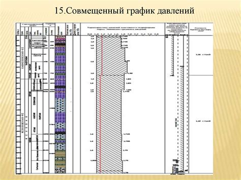 Технология строительства скважины презентация онлайн