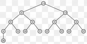 Skew Heap Binary Heap Leftist Tree Data Structure PNG X Px Heap Algorithm Area Auto