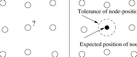 principle of grid node prior a node is randomly distributed around the
