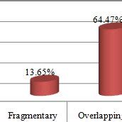 Bilingual Afan Oromo And English Signs Download Scientific Diagram