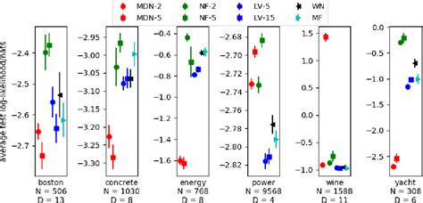 figure 1 from conditional density estimation with bayesian normalizing
