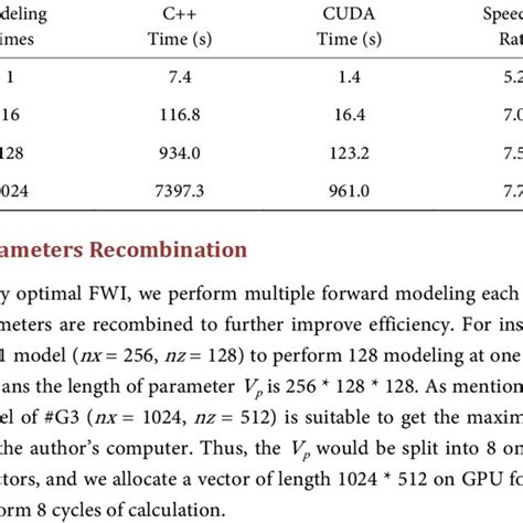 Speed Up Effect Of Gpu Parallel In Multiple Forward Modeling