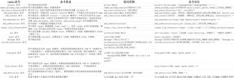 Cmake学习cmake 35 Csdn博客