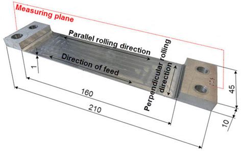 Test Sample After Machining Download Scientific Diagram