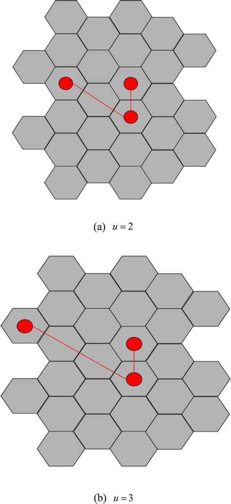distribution of regular hexagon cluster heads of nodes download