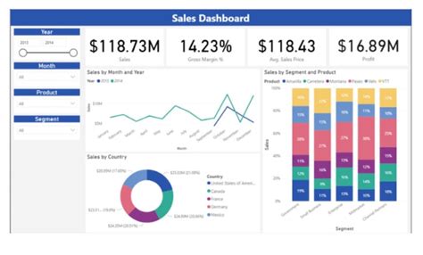 create professional power bi dashboard and reports using dax and power query by abdullahalizai1