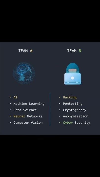 Programming Languages And Their Uses 💥webdesign Coding Computerscience Webdevelopment