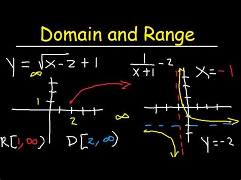 free video domain and range functions and graphs linear quadratic