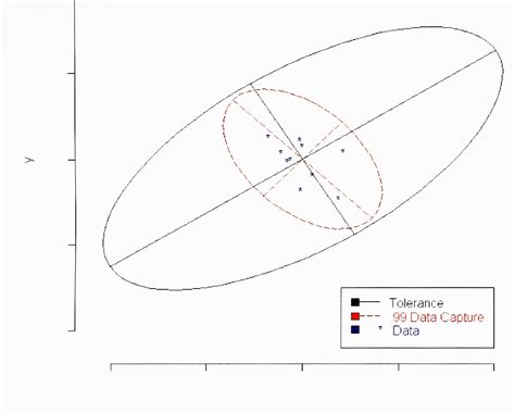 Figure 1 From A Process Capability Index For Three Dimensional Data With Circular Or Ellipsoidal